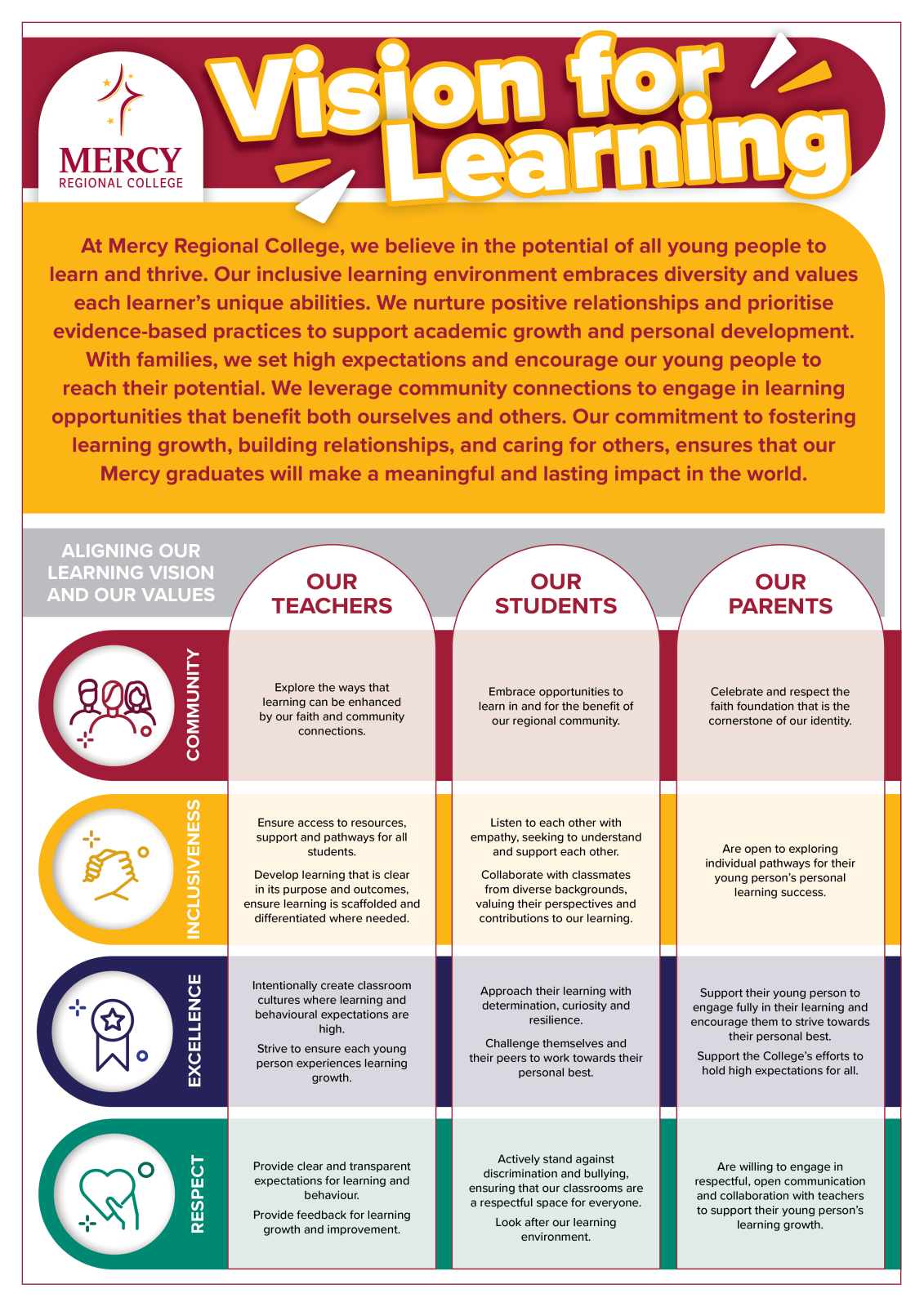Vision for Learning - Mercy Regional College